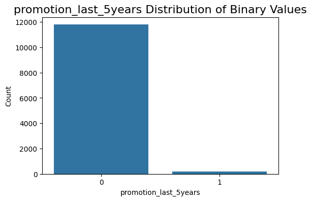 Salifort Motors Employee Retention Analysis