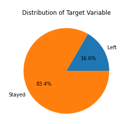 Salifort Motors Employee Retention Analysis